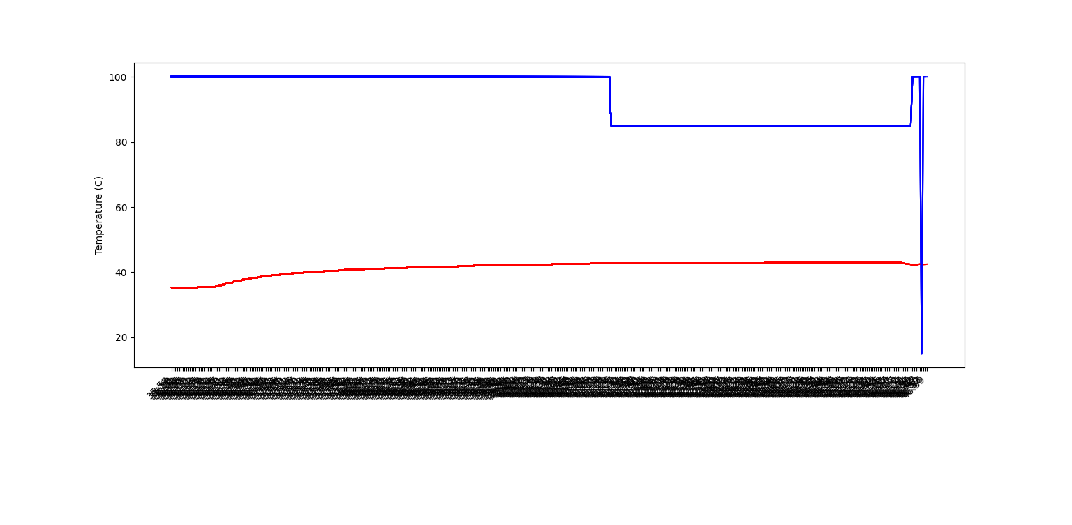 Designing Smart Home Lighting System - NODE 12
