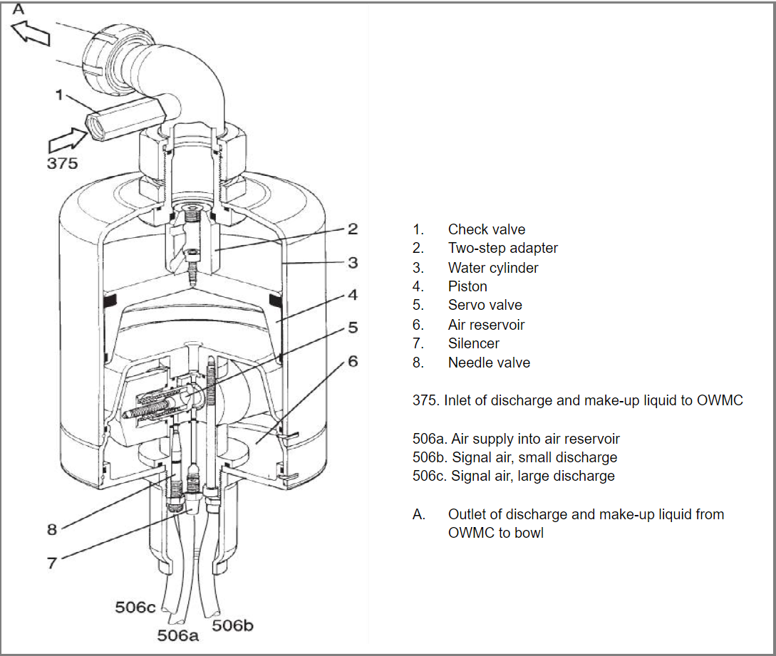 Operating Water Module Compact Maintenance - NODE 12